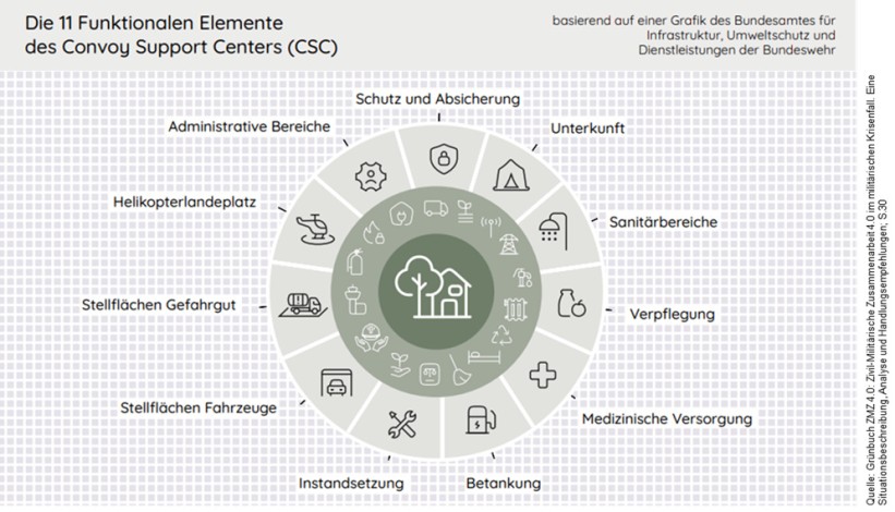 Verteidigungsindustrie in München und Oberbayern| IHK